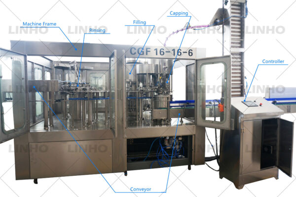 FILLING MACHINE COMPONENTS INTRODUCTION | LINHO